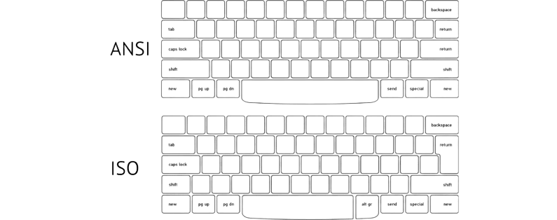 ISO o ANSI - Puerta164